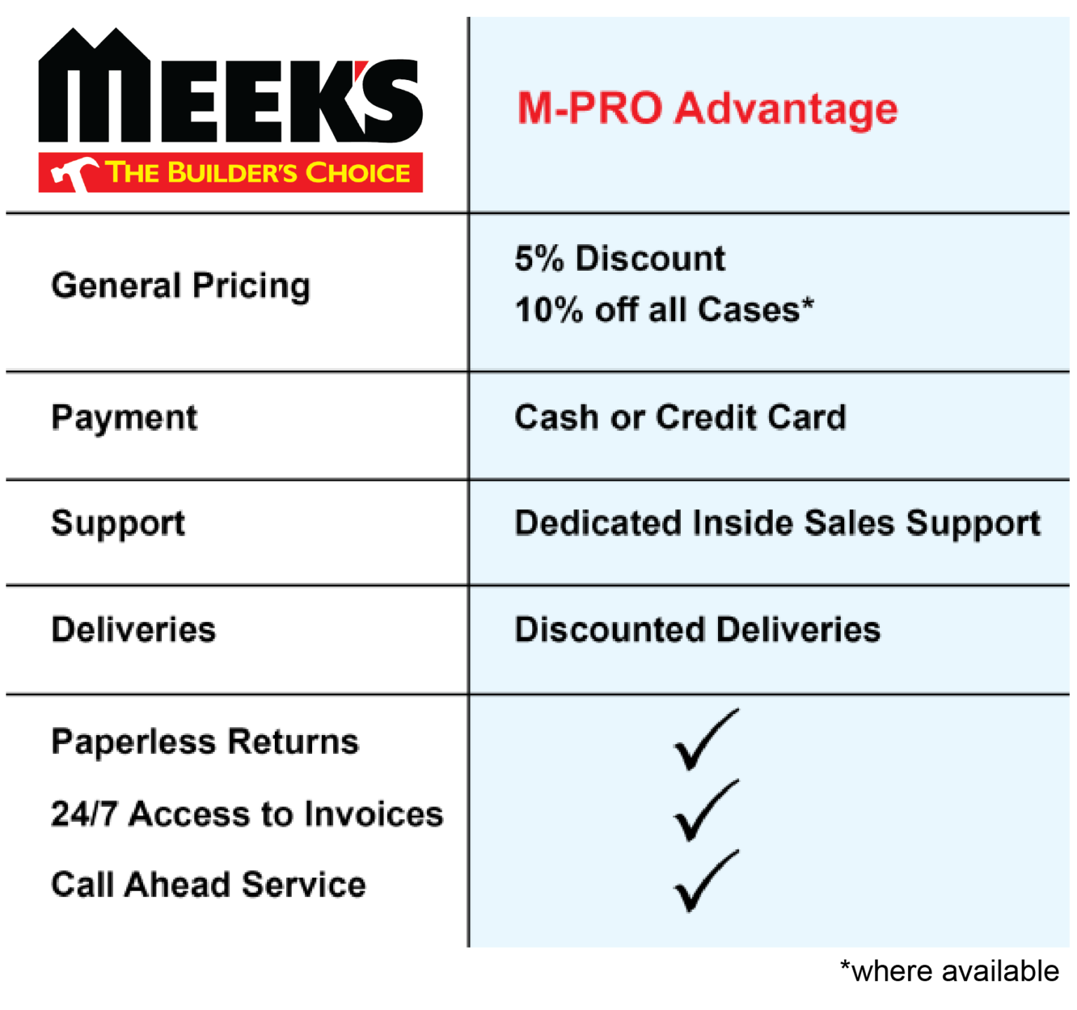 THE M-PRO® PROGRAM HAS BEEN BUILT FOR YOU - Meek's